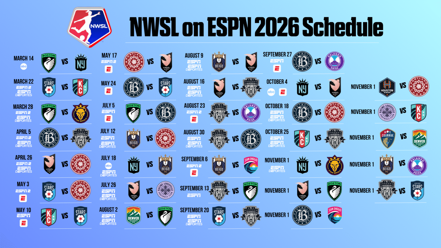 ESPN unveils schedule for the 2026 NWSL season – Sports Media Report